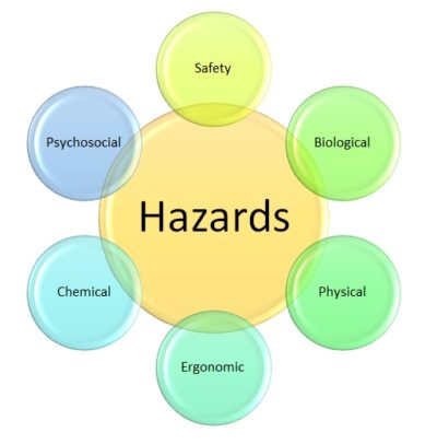 The Role of Hazard and Risk Assessments in Accident Prevention ...