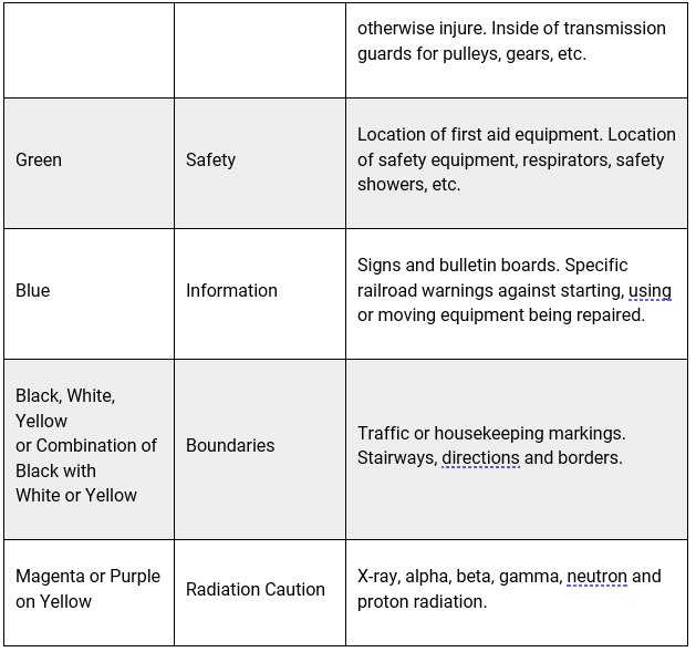 Safety Sign Marking Requirements – Quick Tips – SafetyNow ILT