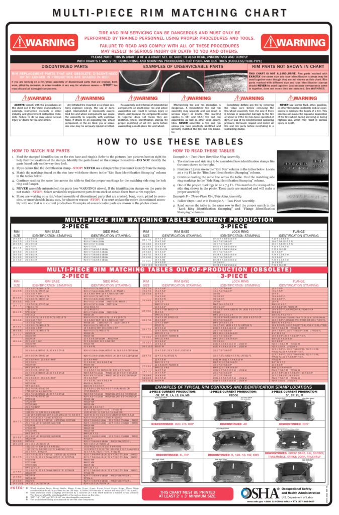 Multi – Piece Rim Matching Chart Poster – SafetyNow ILT
