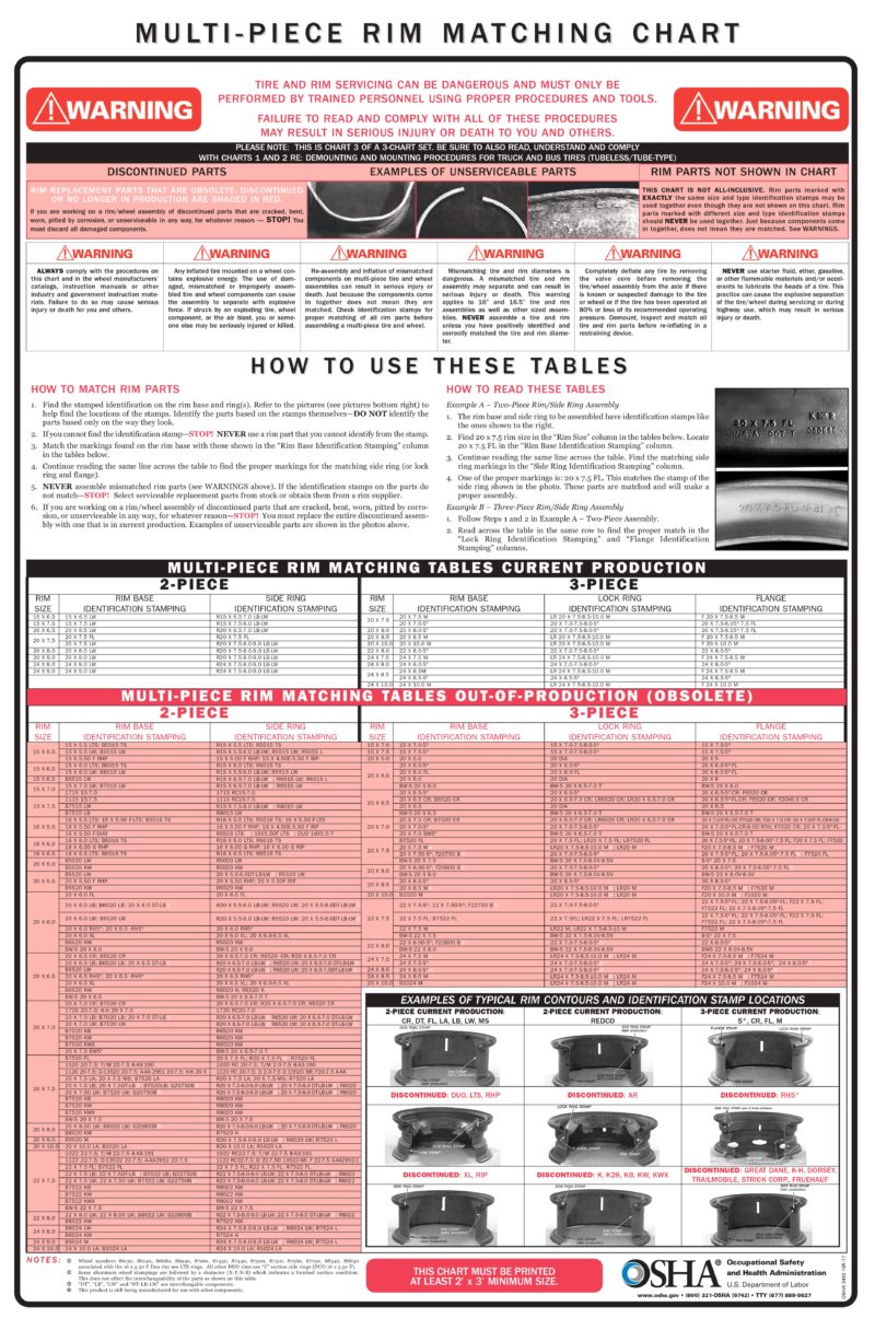 Multi – Piece Rim Matching Chart Poster – SafetyNow ILT