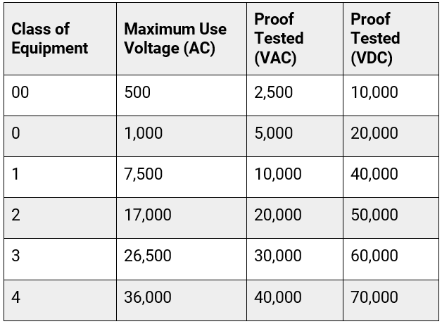 Electrical Safety Gloves Inspection and Classification – Quick Tips ...