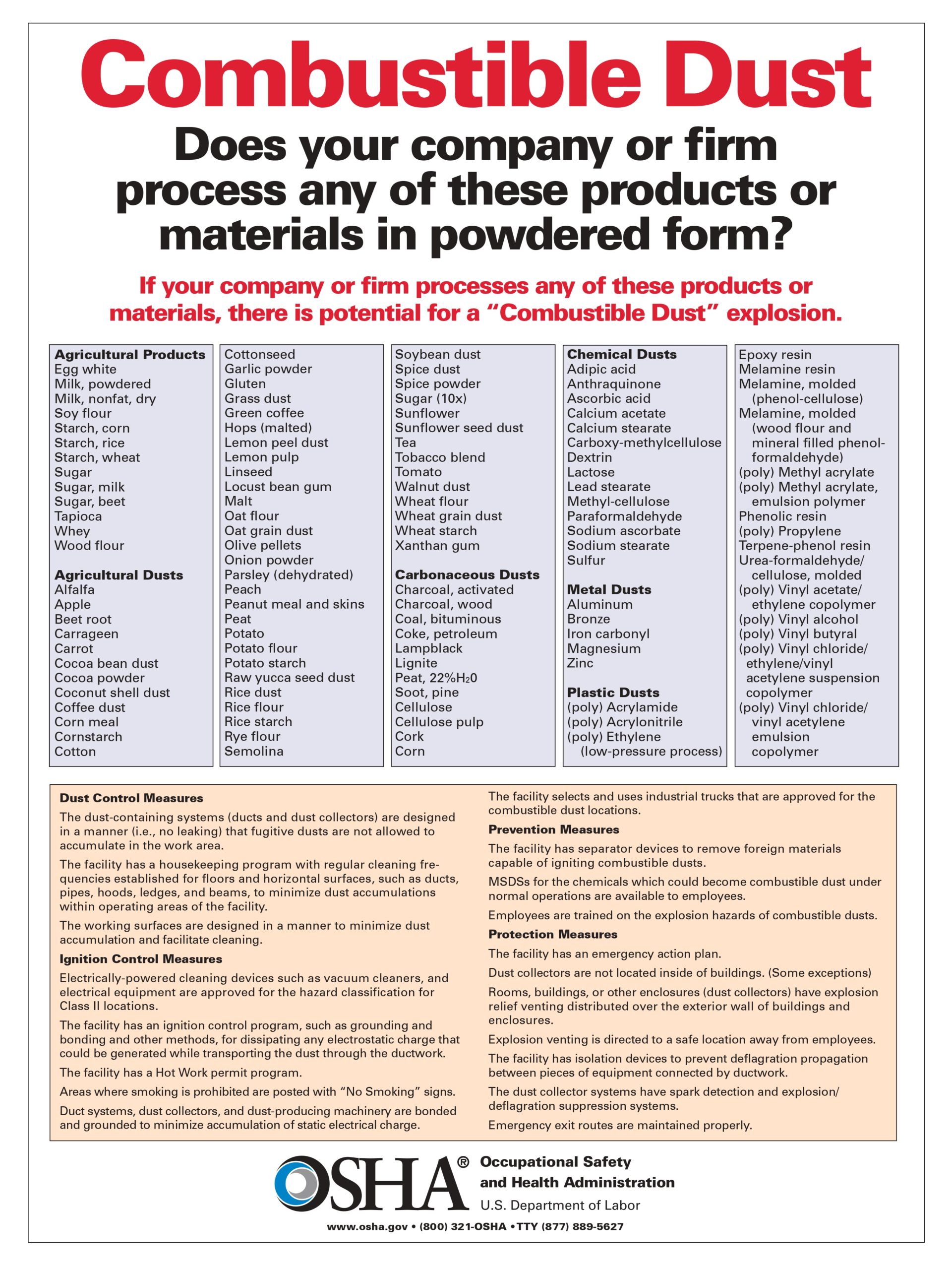Combustible Dust Poster – SafetyNow ILT