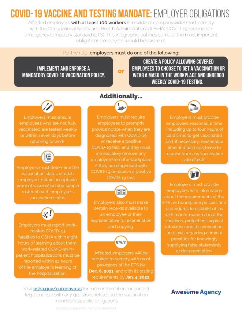 COVID-19 Vaccine and Testing Mandate:Employer Obligations Poster ...