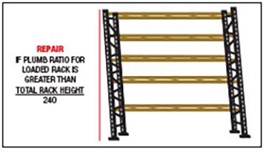 Pallet Racking Safety – Quick Tips – SafetyNow ILT