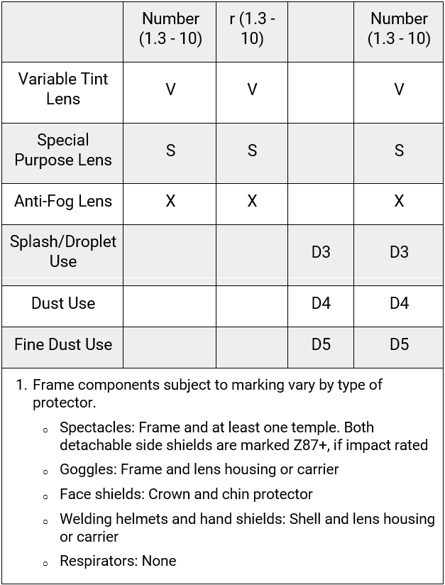 PPE Eye and Face – Quick Tips – SafetyNow ILT