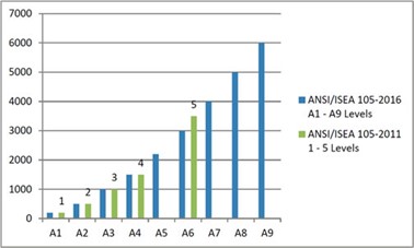 Cut Resistant Glove Selection and Use – Quick Tips – SafetyNow ILT