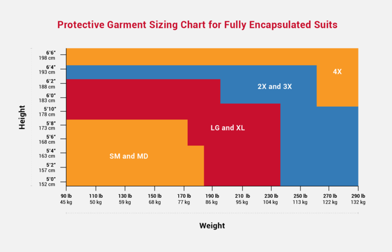 PPE Size Charts – Quick Tips – SafetyNow ILT