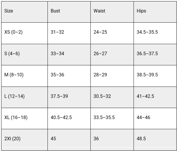 PPE Size Charts – Quick Tips – SafetyNow ILT