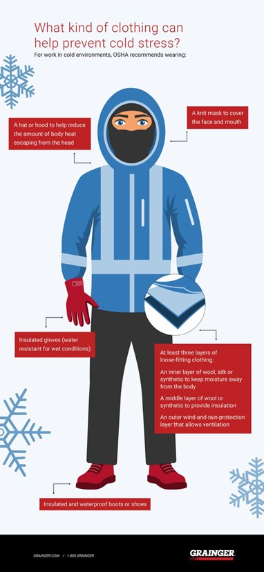 Cold Stress Overview – Quick Tips – SafetyNow ILT