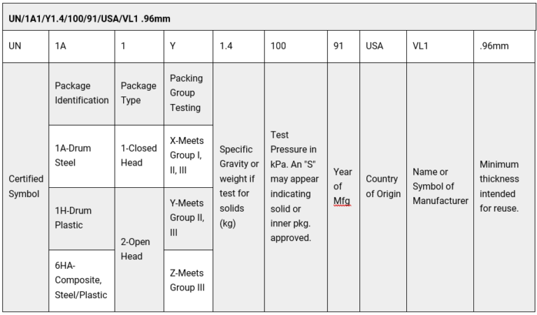 Performance Oriented Packaging Standard – Quick Tips – SafetyNow ILT