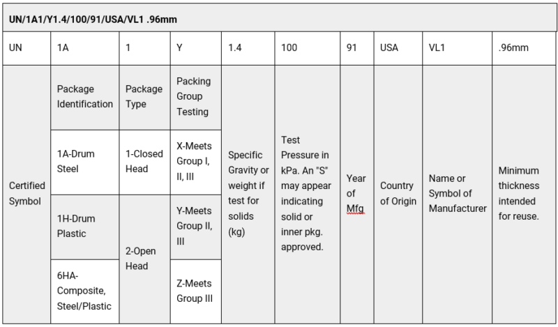 Performance Oriented Packaging Standard – Quick Tips – SafetyNow ILT