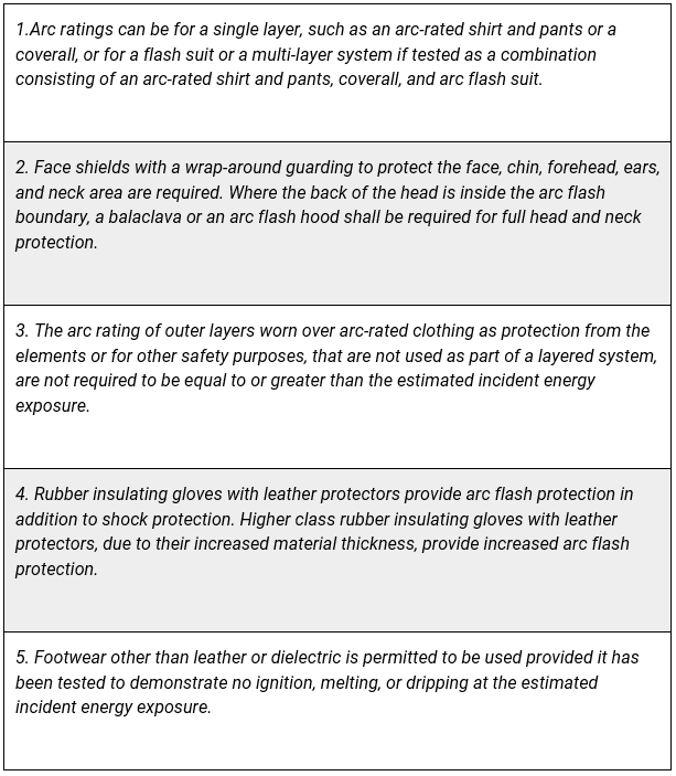 Electrical Safety Standards in the Workplace – Quick Tips – SafetyNow ILT