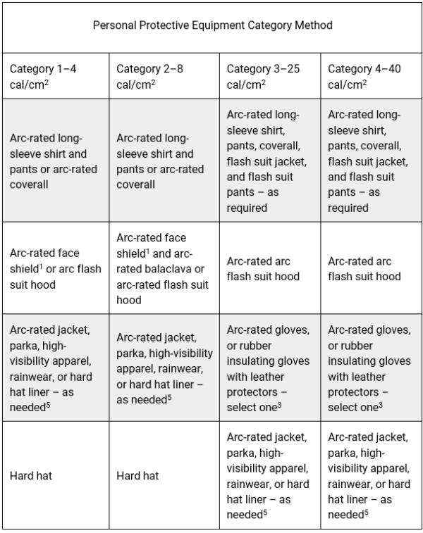 Electrical Safety Standards in the Workplace – Quick Tips – SafetyNow ILT