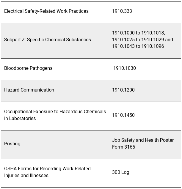 Safety and OSHA Inspection Checklists – Quick Tips – SafetyNow ILT
