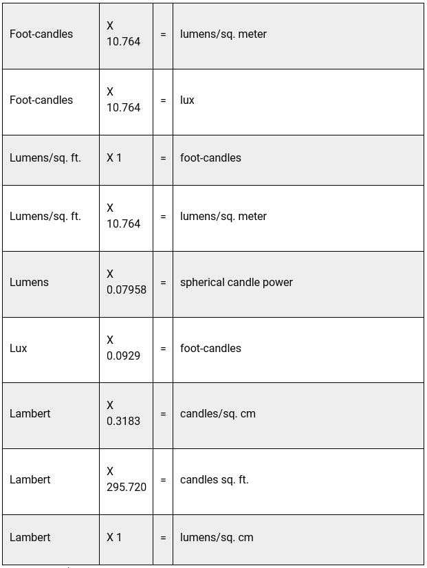 Emergency Lighting and Exit Sign Requirements – Quick Tips – SafetyNow ILT
