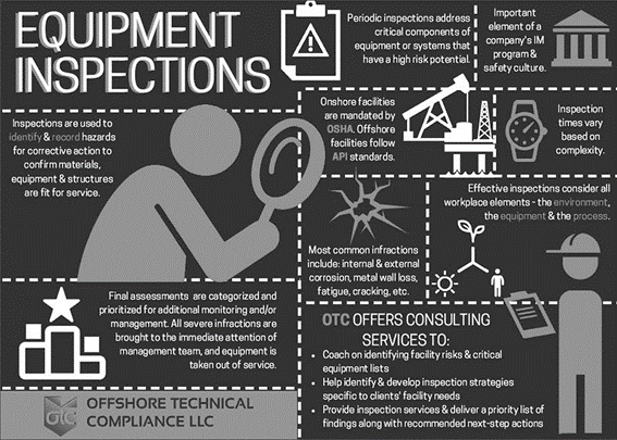 Pre-Operational Inspection of Equipment Picture This – SafetyNow ILT