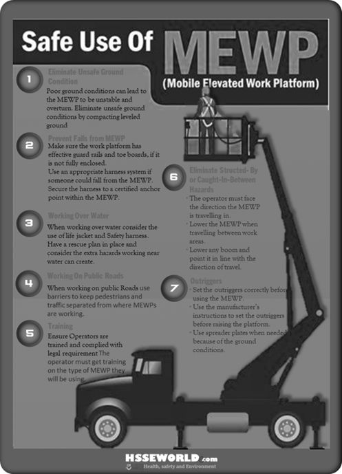 Aerial Platform Safety Picture This – SafetyNow ILT