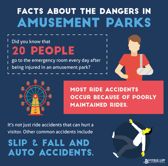 Amusement Park Hazards Picture This – SafetyNow ILT