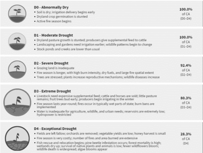 Changing Crops During Drought Infographic – SafetyNow ILT