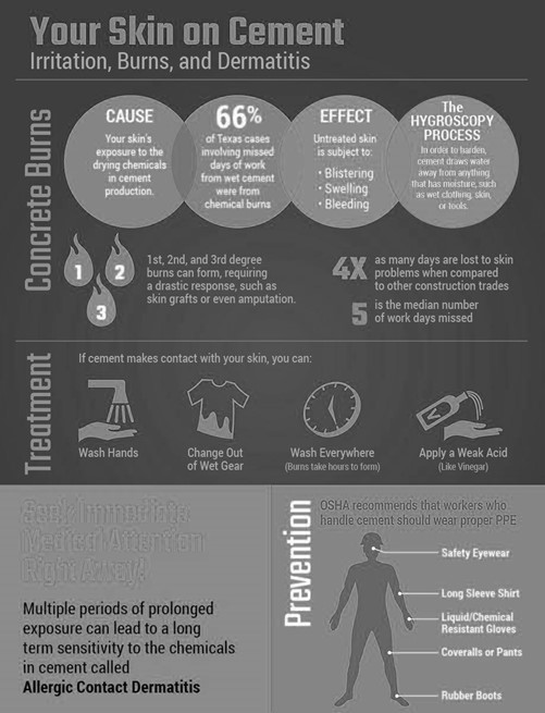 Concrete Construction Safety Infographic – SafetyNow ILT