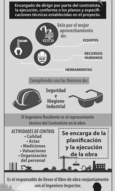 Contractor Safety Infographic – Spanish – SafetyNow ILT