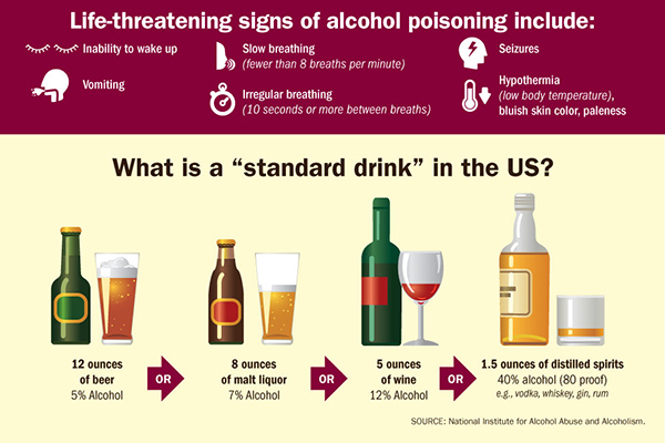 CDC Alcohol Poisoning Deaths Infographic – SafetyNow ILT