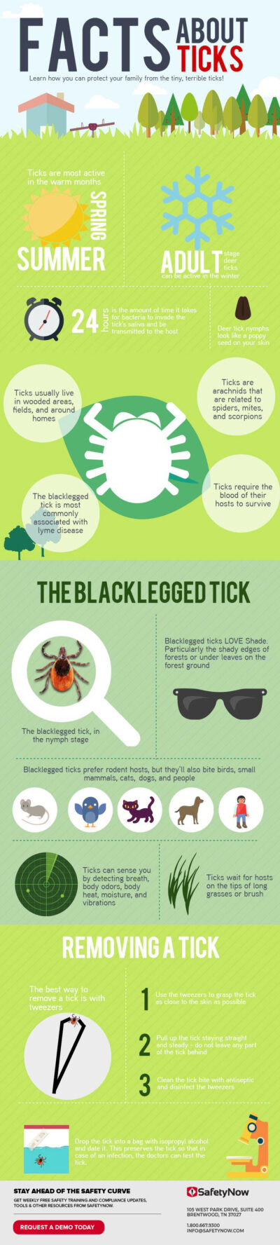 Tick Awareness – SafetyNow ILT