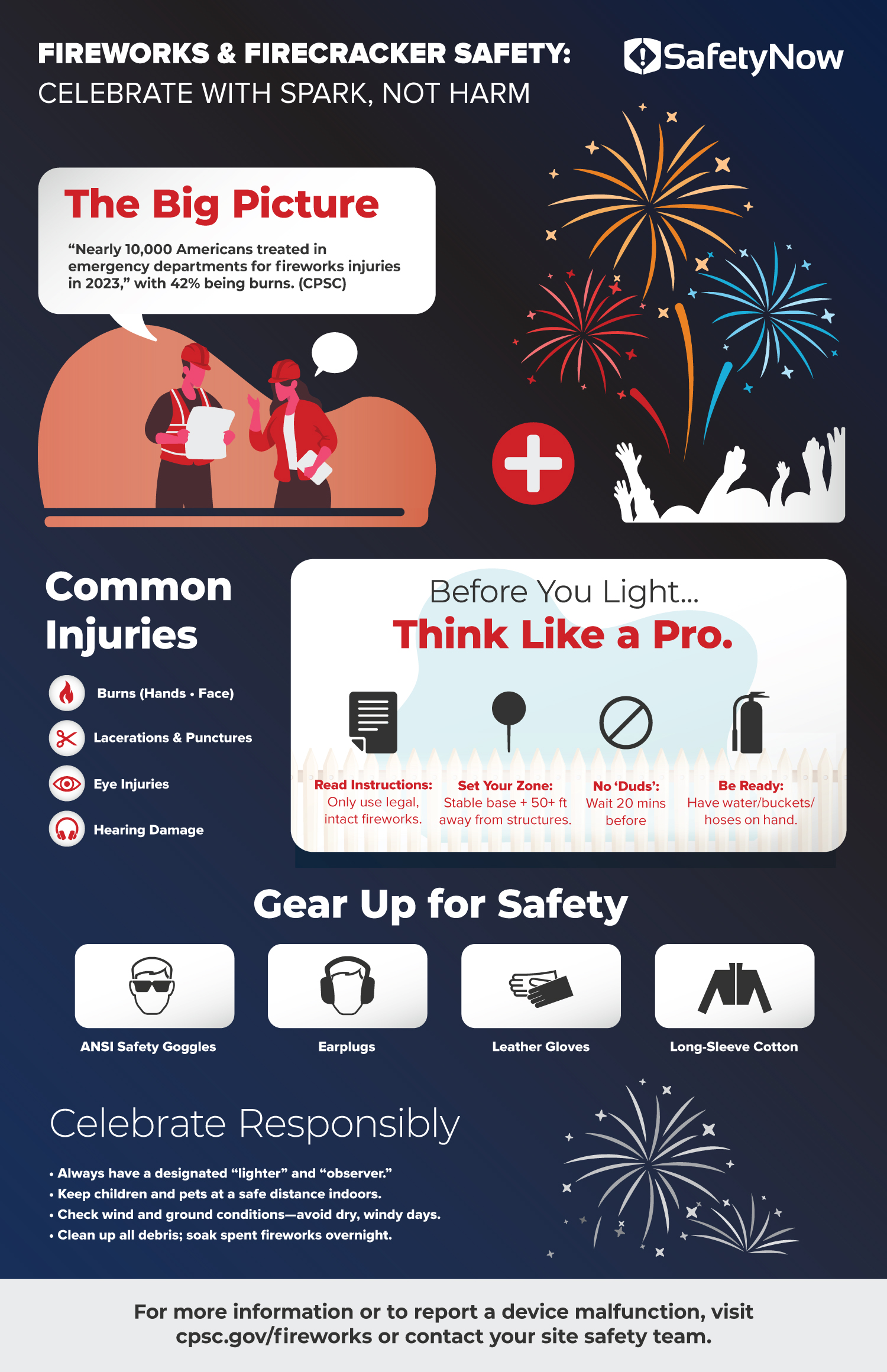 Off the Job Safety: Fireworks – US Special Report – SafetyNow ILT